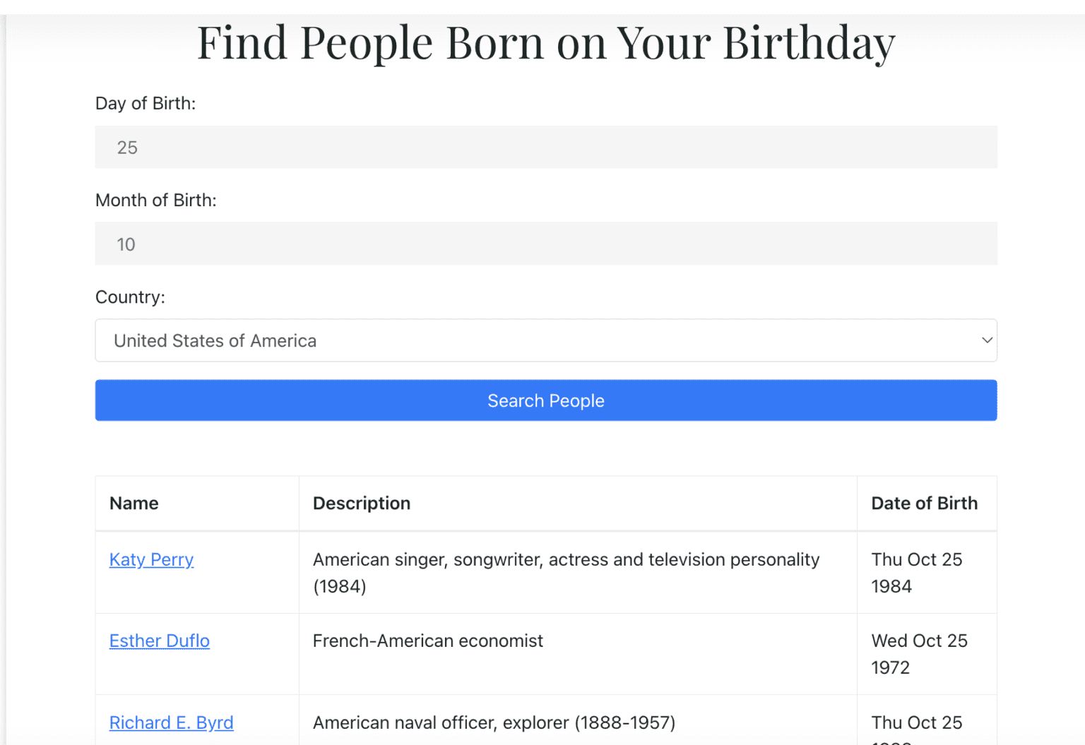 Find People Born on Your Birthday | Find Famous People Born on Your ...